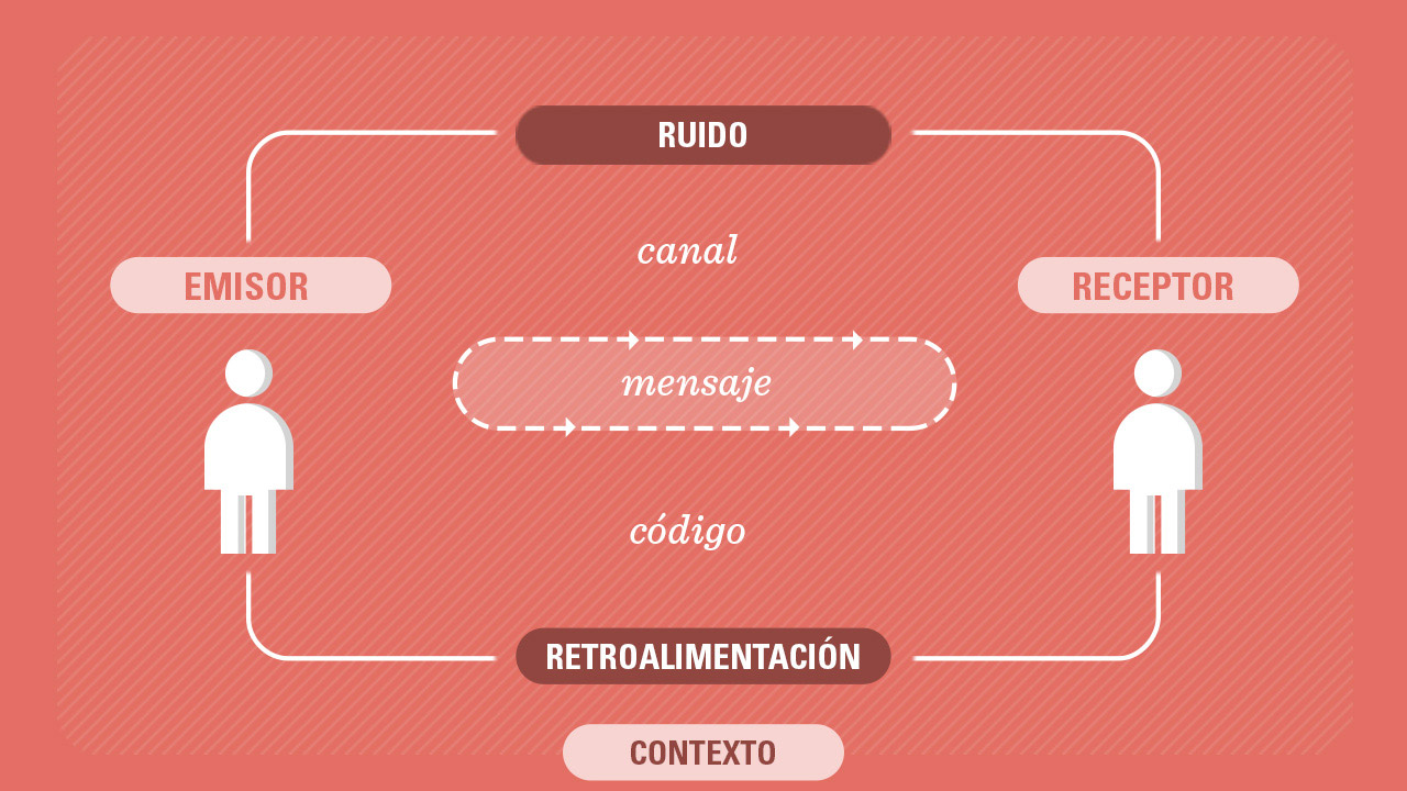 Comunicación Emisor Y Receptor